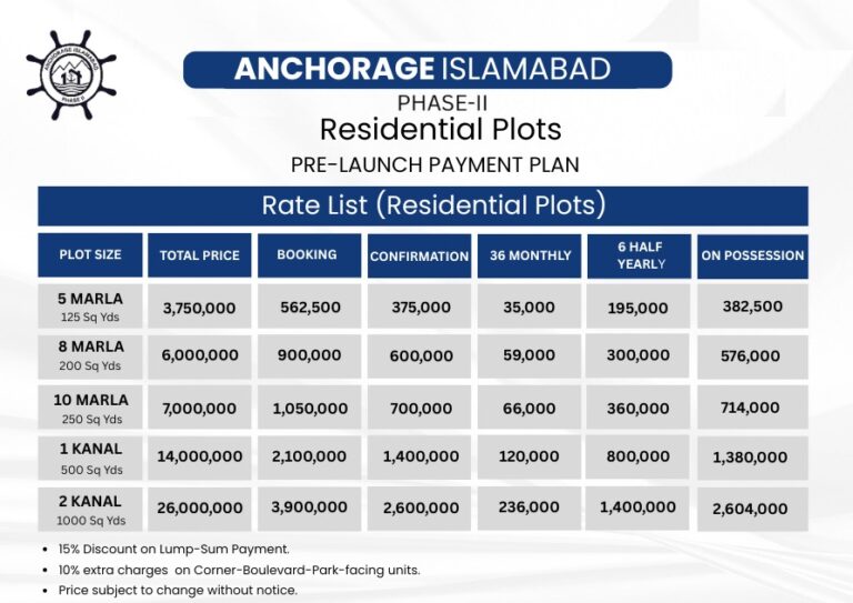 Naval Anchorage Phase 2 | Location | Payment Plan 2026
